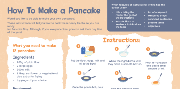 Instructions, How to Make a Pancake - KS1 Text Types: Writing Planners ...
