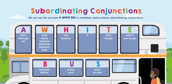 A WHITE BUS: KS2 Classroom Display - Subordinating Conjunctions | Plazoom