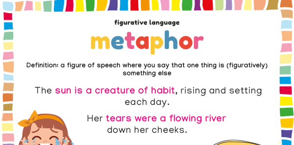 KS2 Classroom Display - Figurative Language | Plazoom