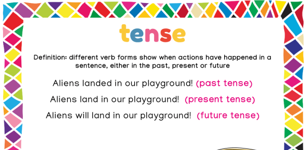 KS2 Classroom Display Pack - Tenses | Plazoom