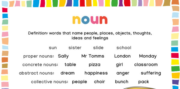 KS2 Classroom Display Pack - Word Classes | Plazoom