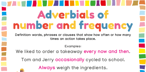 KS2 Classroom Display - Adverbials | Plazoom
