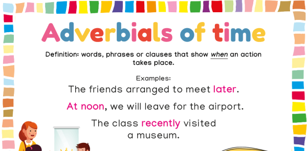 KS2 Classroom Display - Adverbials | Plazoom