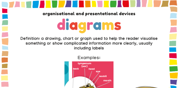 KS2 Classroom Display - Organisation and Presentation | Plazoom