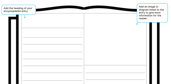 KS2 Writing templates - encyclopedia entries (information as non ...