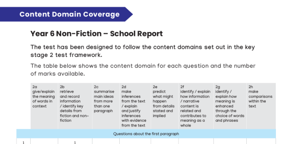 Year 6 Non-fiction Reading Comprehension Worksheets (with Key Stage 2 ...