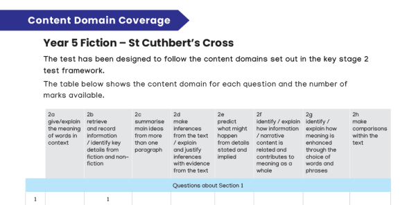Year 5 Fiction Reading Comprehension Worksheets (with Key Stage 2 ...