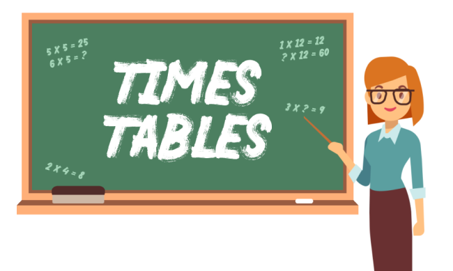 Times Tables Collection Resources | Plazoom
