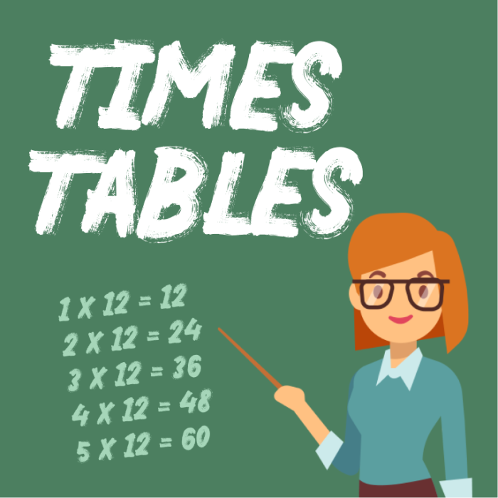 Times Tables Collection Resources | Plazoom
