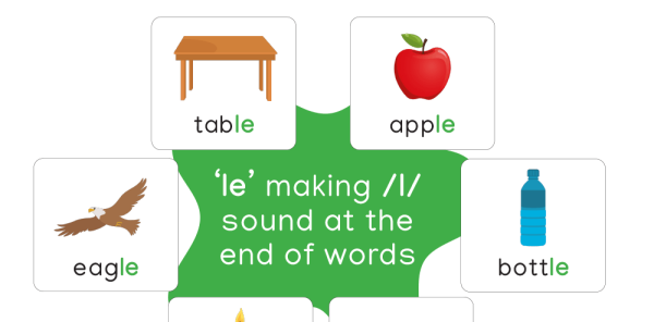 Year 2 Spellings: Spelling Patterns Posters and Flashcards (pack 2 ...