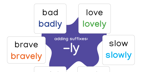 Year 2 Spellings: Spelling Patterns Posters and Flashcards (pack 3 ...