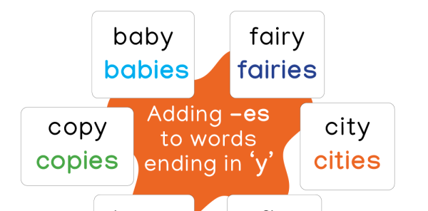 Year 2 Spellings: Spelling Patterns Posters and Flashcards (pack 3 ...