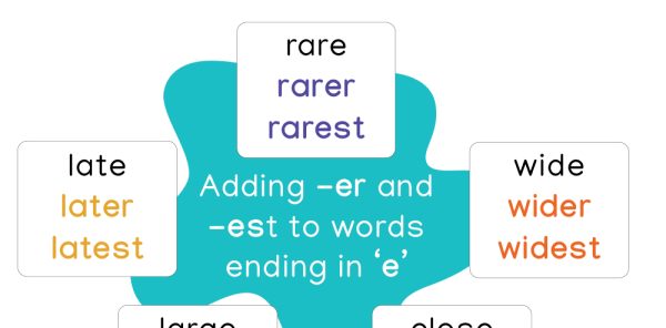 Year 2 Spellings: Spelling Patterns Posters and Flashcards (pack 3 ...