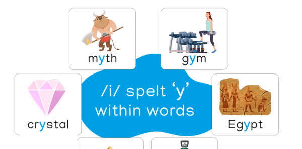 Year 3 Spellings: Spelling Patterns Posters and Flashcards (pack 3 ...