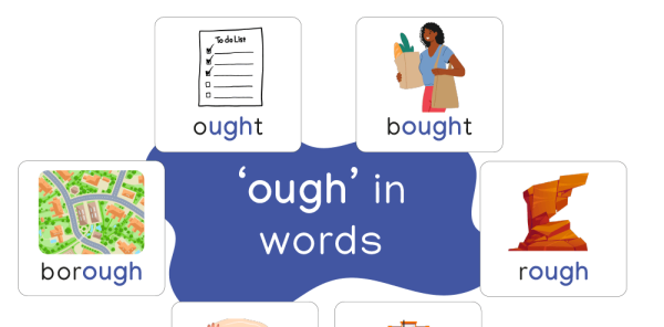 Year 5 Spellings: Spelling Patterns Posters and Flashcards (pack 2 ...
