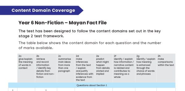 Year 6 Non-fiction Reading Comprehension Worksheets (with Key Stage 2 ...