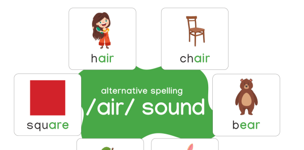 Year 1 Spellings: Spelling Patterns Posters and Flashcards (pack 2 ...