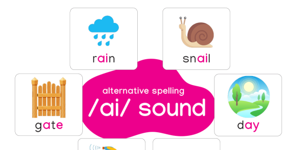 Year 1 Spellings: Spelling Patterns Posters and Flashcards (pack 2 ...