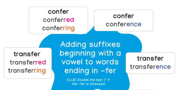 Year 6 Spellings: Spelling Patterns Posters and Flashcards (pack 1 ...