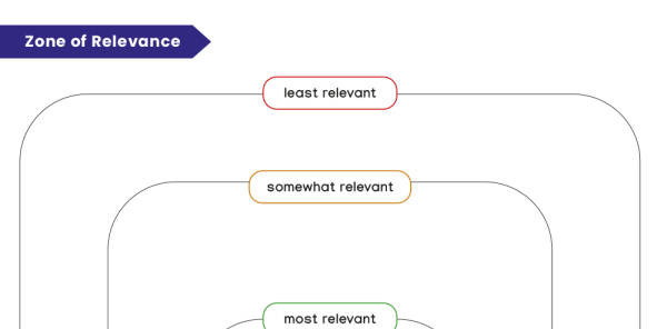 Zone of Relevance: KS2 Reading and Writing Worksheets, Templates and ...