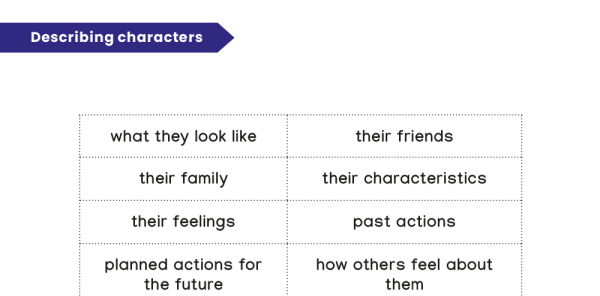 Zone of Relevance: KS2 Reading and Writing Worksheets, Templates and ...