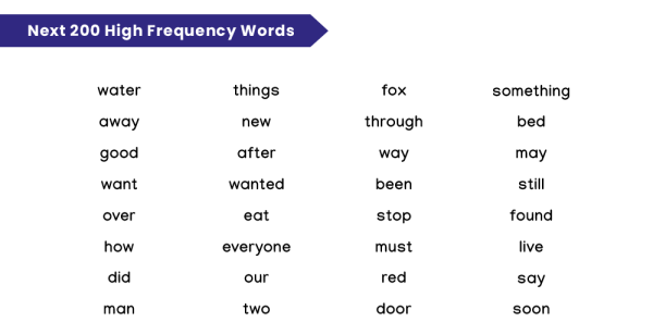 High Frequency Words: 101-300, Flashcards and Word List | Plazoom