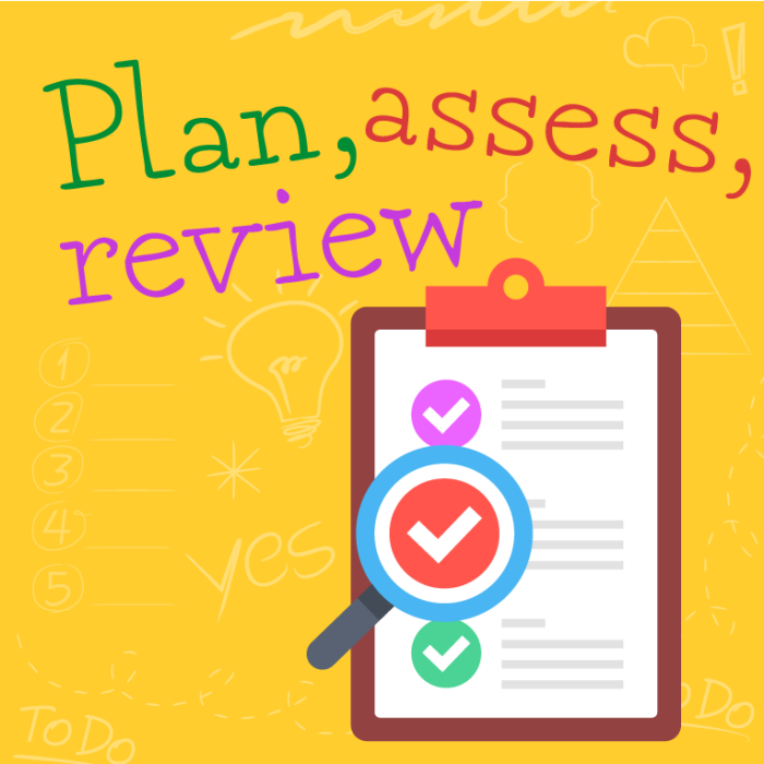 Plan, assess, review Collection Resources | Plazoom