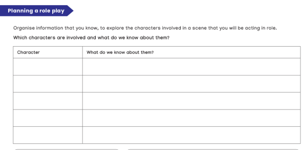 Role Play Resources Pack: Worksheets and Teaching Notes | Plazoom