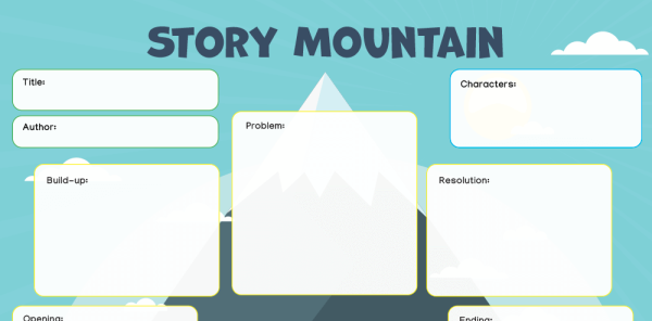 Story Mountain Resources for Key Stage 1 and 2: Templates, Poster and ...
