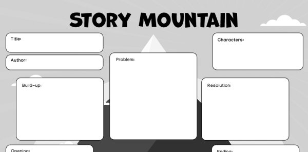 Story Mountain Resources for Key Stage 1 and 2: Templates, Poster and ...