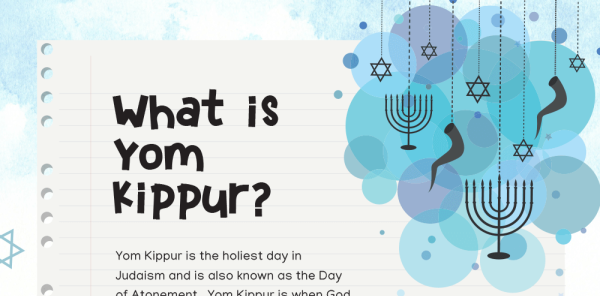 Yom Kippur KS2 – Reading comprehension worksheets | Plazoom