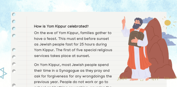 Yom Kippur KS2 – Reading comprehension worksheets | Plazoom